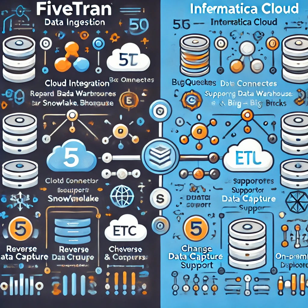 Azure Data Factory3 vs. Airbyte Cloud: key differences 2024 | Orchestra
